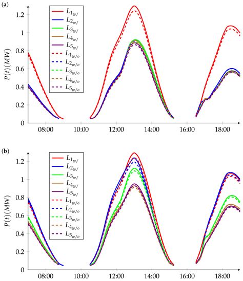 Energies Free Full Text Blockage Corrections For Tidal Turbines—application To An Array Of