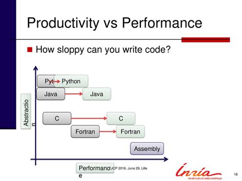 Research In Compilers And Introduction To Loop Transformations Part I Compiler Research