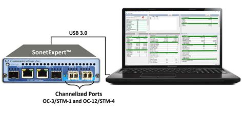 High Density Call Emulation And Analysis Over Ip Sonet Sdh Tdm And
