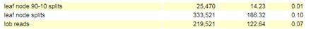 oracle索引分裂 enq tx index contention csdn博客
