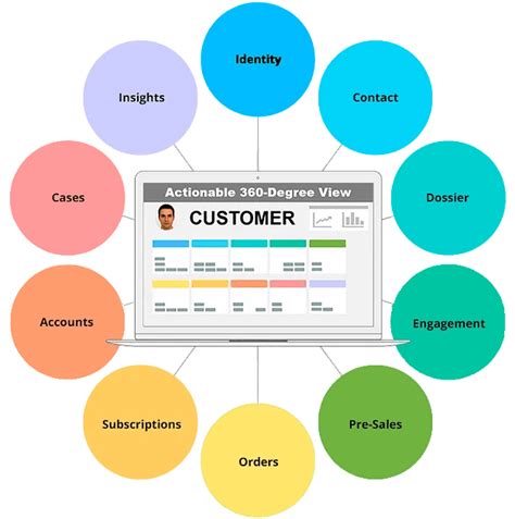 Telecom CRM With A Customer View Low Code Software