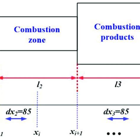 Sketch Of The Segment Combustor Model With Nodal Positions Download
