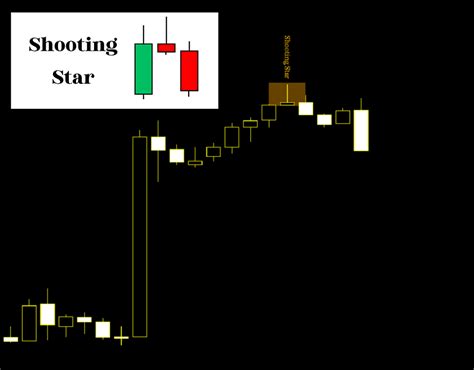 Download The Basic Candlestick Patterns Mt5 Technical Indicator For
