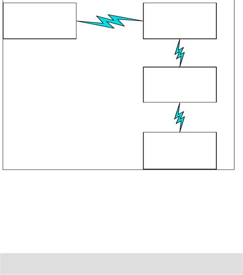 Hmc Attached Performance Improvements Ibm Eserver Cluster 1600 Managed By Pssp 35 Whats New