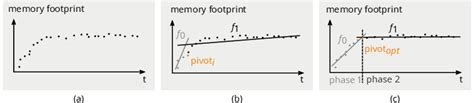Detecting Phases Based On The Raw Data A All Data Points Are Download Scientific Diagram