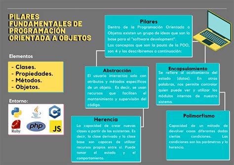 3programación Orientada A Objetos En Python Progorientadaobjetos P