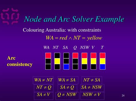 Chapter 3 Finite Constraint Domains Ppt Download