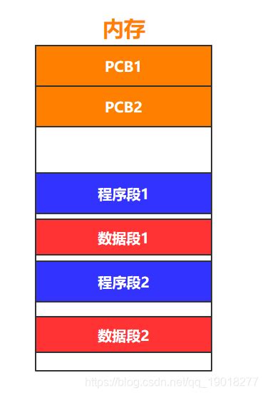 计算机操作系统 程序状态字寄存器 csdn博客