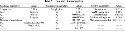 Table 1 From Dynamic Air Bearing Hardware In The Loop Testbed To