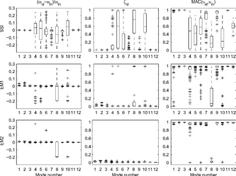 Figure 5 From An Approach To Operational Modal Analysis Using The