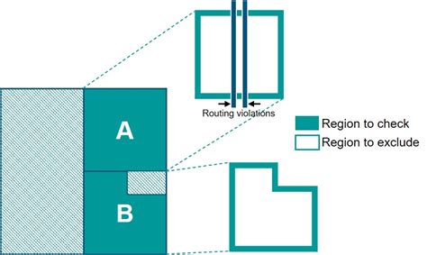 Earlier Soc Design Exploration And Verification Gets Better Designs To Tapeout Faster