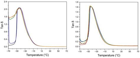 materials mdpi on linkedin welcome to read 14th paper published in