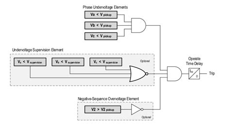 Phase Undervoltage Protection Logic Download Scientific Diagram