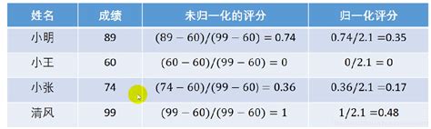 Topsis模型原理和matlab代码实现topsis法matlab代码 Csdn博客 Topsis模型原理和matlab代码实现topsis法matlab代码 Csdn博客