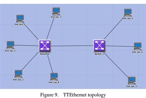 figure 9 from design and performance testing of a simulation model for