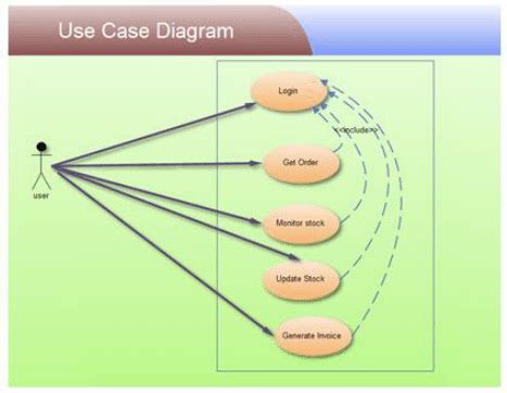 UML Use Case Diagram For Inventory System Download Scientific Diagram