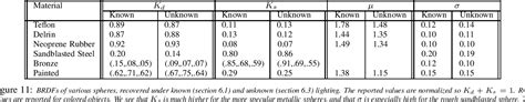 figure 1 from a signal processing framework for inverse rendering