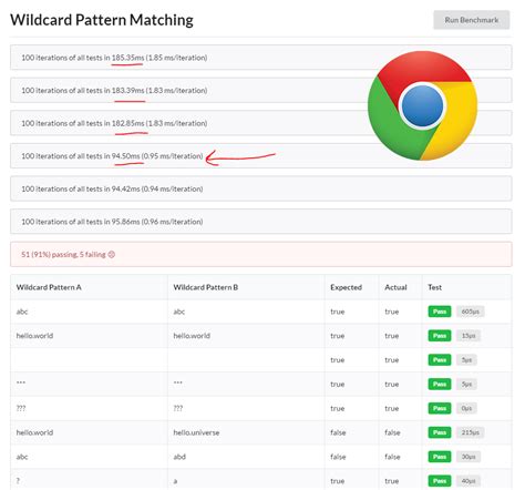 Performance Why Does Javascript Code Execute Faster Over Time