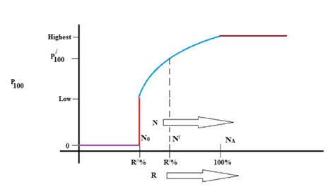 Capturing Qualitatively The Prognostic Influence Of Rituximab Treatment Download Scientific