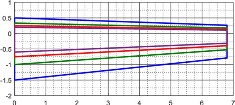 Figure 1 From Design Of Distributed Propulsion System For General Aviation Airplane Semantic