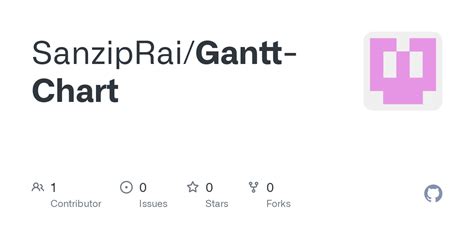 Github Sanzipraigantt Chart