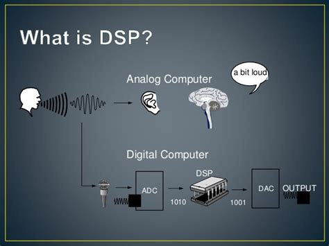 Introduction To Dsp
