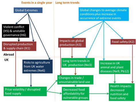 Figure 1 From Improving The Use Of Crop Models For Risk Assessment And