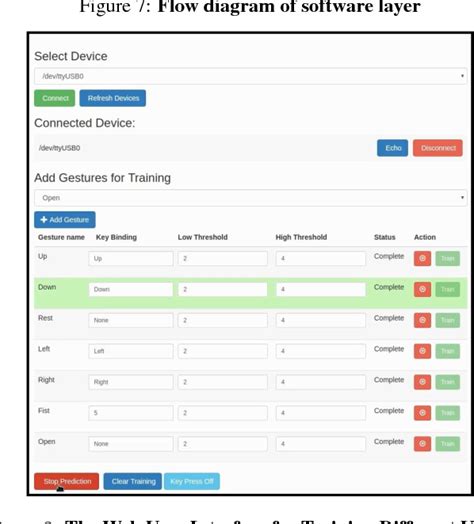 Figure 1 From Capacitive Sensing 3d Printed Wristband For Enriched Hand