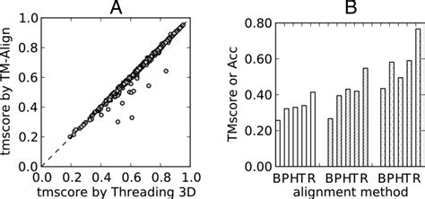example results a remc threading algorithm abscissa as a structure