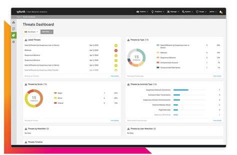 Insider Threat Detection Splunk