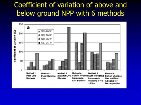 PPT Grasslands NBP NPP And GPP PowerPoint Presentation Free Download ID