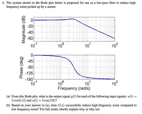 how to use bode plot in multisim ptusmash