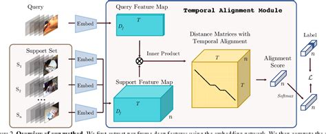 figure 1 from few shot video classification via temporal alignment