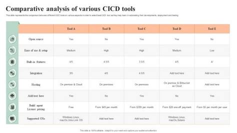 Cicd Slide Team