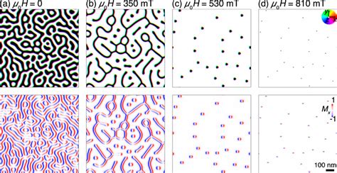 Micromagnetic Simulations Demonstrating Néel Type Skyrmion Formation In Download Scientific