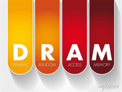 dram dynamic random access memory acronym technology concept wall