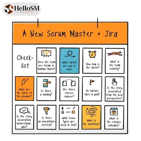 📝 New Scrum Master Jira Checklist 🚀 Hellosm