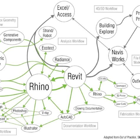 Illustrates The Non Linear Design Thinking Process By Shop Design