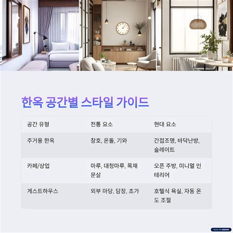 공간별 인테리어 아이디어 총정리 당신의 집을 특별하게 바꾸는 꿀팁 모음