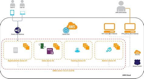 exploit nginx access log with rsyslog logstash elasticsearch and kibana