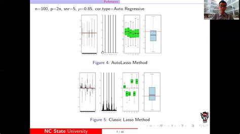 Automatic Variable Selection Method Youtube