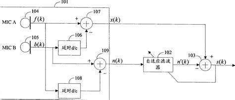 Adaptive Microphone Array System And Its Voice Signal Processing Method