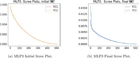 Implicit Self Regularization In Deep Neural Networks Evidence From Random Matrix Theory And