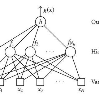 A Multilayer Perceptron With A Single Output Download Scientific Diagram