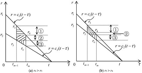Research On Internal Response In Three Dimensional Elastodynamic Time Domain Boundary Element Method