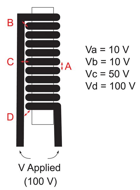 Its All About Voltage Ratings