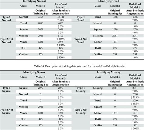 Description Of Training Data Sets Used For The Redefined Models 1 And 2