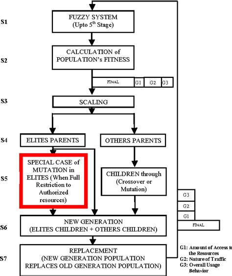 Figure 1 From Designing And Analysis Of User Profiling System For Cloud