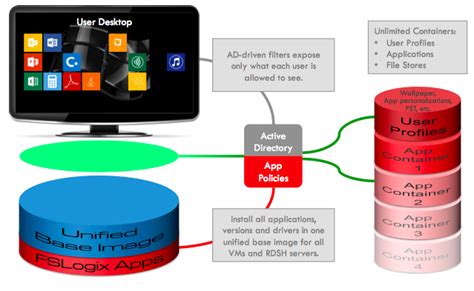 Microsoft Acquires FSLogix TechTaffy