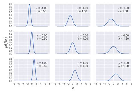 Bayesian Analysis With Python Packt